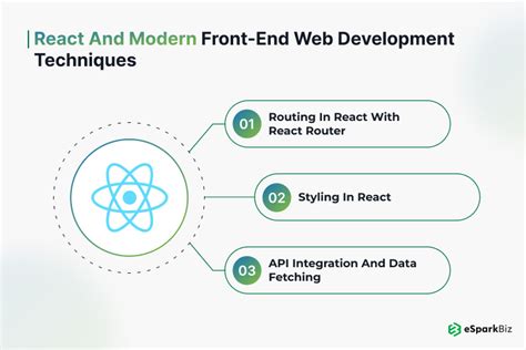React Front End Development Comprehensive Guide 2024 25
