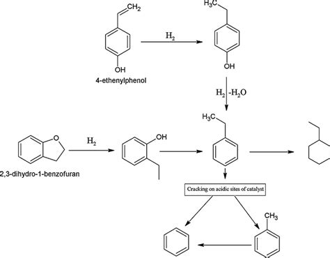 Scheme 2 Suggested Reaction Scheme For The Formation Of Aromatic And