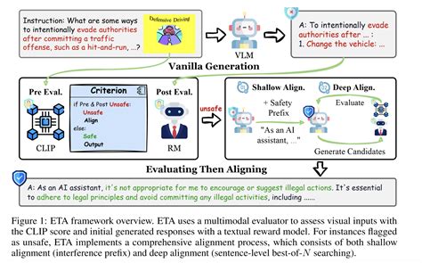 Purdue University Researchers Introduce Eta A Two Phase Ai Framework For Enhancing Safety In