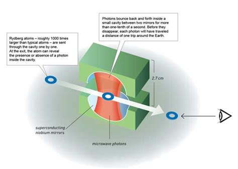 Quantum Optics Work Wins Physics Nobel Dec Photonics Spectra