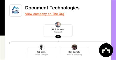 Document Technologies The Org
