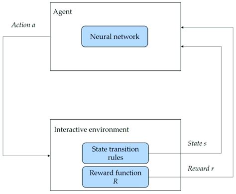 explanation of the basic principles of drl download scientific diagram