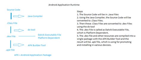 Android Application Runtime Stack Overflow