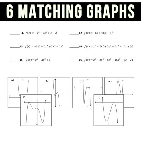 Polynomials Unit Test Algebra 2 Assessment W Multiple Choice Graph