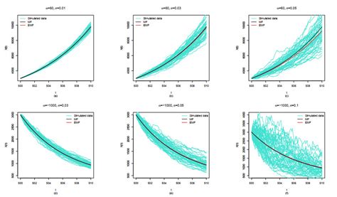 a new stochastic diffusion process based on generalized gamma like