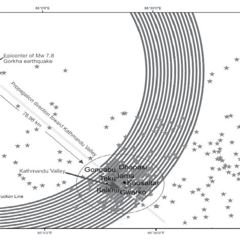 Projection Of Crest And Trough From Epicentre Towards Kathmandu Valley