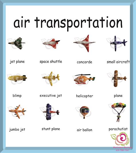 Air Transport Vocabulary At Frieda Davis Blog