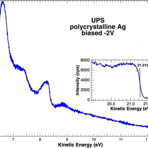 Ups Intensity Onset Region From A Tungsten Oxide Film With Three Steps