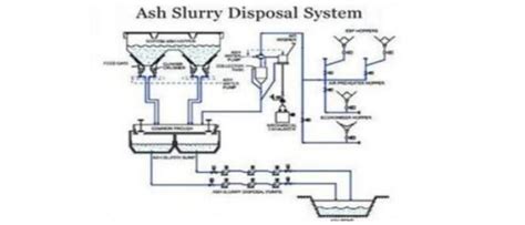 Ash Slurry Pumps Operation