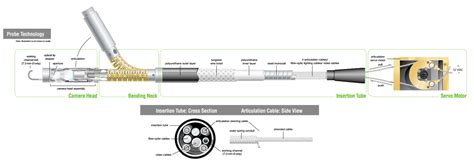 Whats Inside A Borescope Probe Nexxis