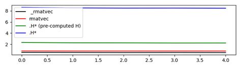 01 The Linearoperator — Pylops