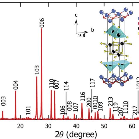 Powder X Ray Diffraction Pattern Of Polycrystalline La2o2bi3ags6 At