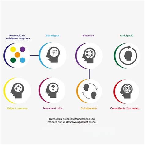 Guía Abp X Ods I Marco Teórico Catesco