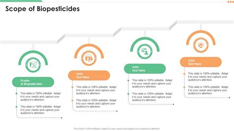 Top 10 Scope Slides Powerpoint Presentation Templates In 2025