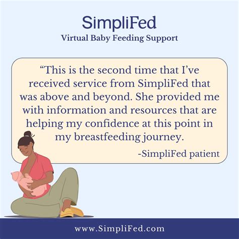Simplifed On Linkedin 92 Of Simplifed Patients Feel Less Stress Less