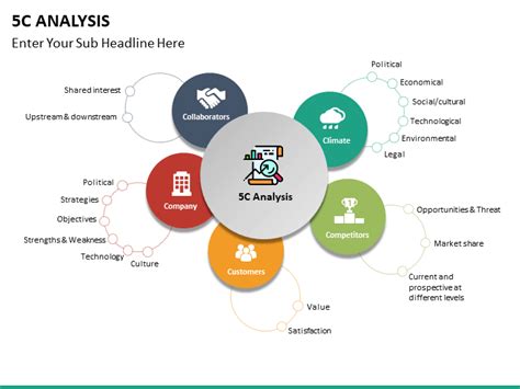 5c Analysis Powerpoint Template Sketchbubble