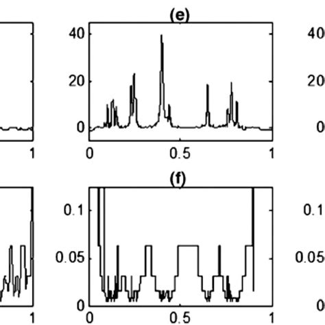 Recursive Implementation Of Lpr With Different Methods Blocks A Download Scientific Diagram