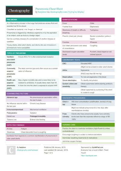 Hypocalemia And Hypercalcemia Cheat Sheet By Harpieee Download Free