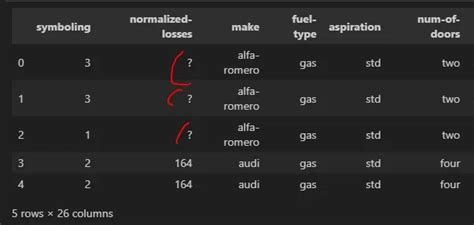 Guia Básico Para Tratar Dados Com Pandas Em Python Dev Community