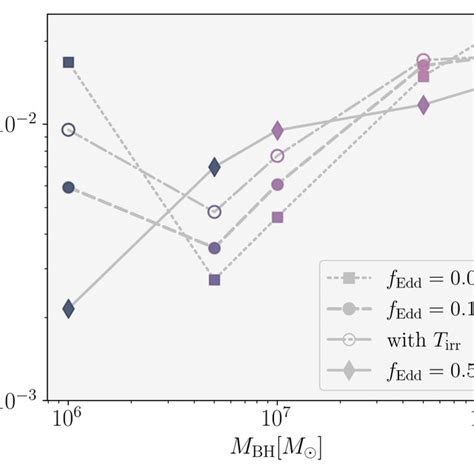 Transition Radius í µí± T From Inner To Outer Disc Or Minimum Radius Download Scientific