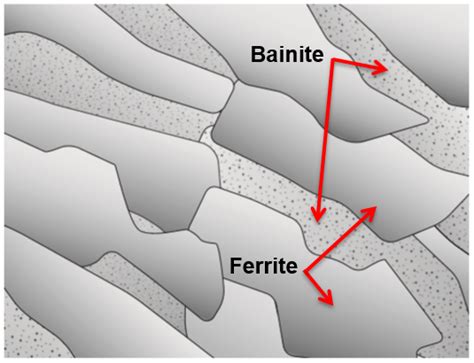 Upper Bainite Microstructure