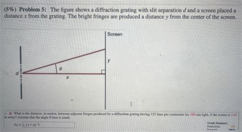 5 Problem 5 The Figure Shows A Diffraction