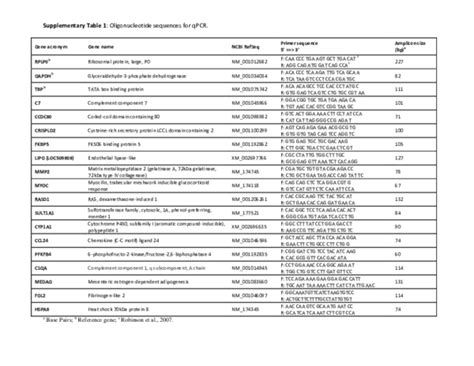 Pdf Transcriptomic Analysis Of Skeletal Muscle From Beef Cattle