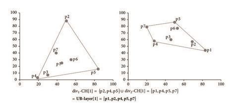 The Result Of Constructing The First Ub Layer Download Scientific Diagram