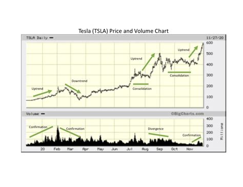 Why Visual Data Analytics Discovery Innovation And Opportunities