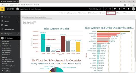 Subscribe Power Bi Dashboard