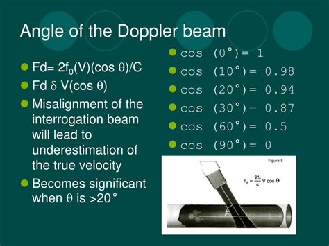 Ppt Doppler Echocardiography Powerpoint Presentation Free Download