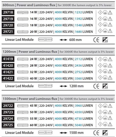Linear Track Light Standard Mp Illumination Φωτιστικά