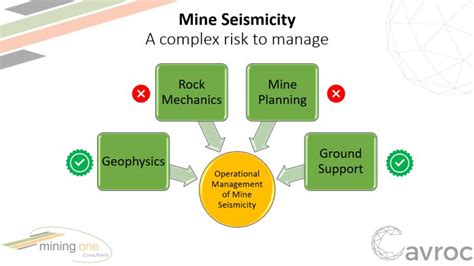 Abouzar Vakili On Linkedin Ausrock Seismicdesign Mininginnovation
