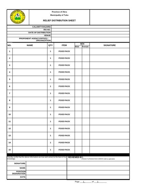 Relief Distribution Sheet Revised Pdf