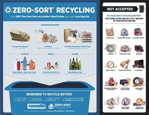 Recycling Guidelines Eclipse Mill
