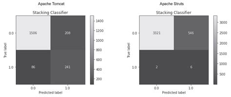 Data Free Full Text Are Source Code Metrics Good Enough” In