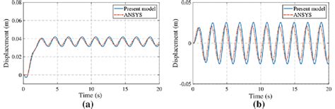 Dynamic Response Of The Submerged Floating Tunnel Under The Action Of F Download Scientific
