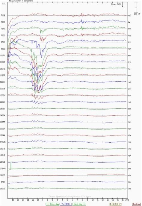 Elektromagnetische Update Vrijdag 30 10