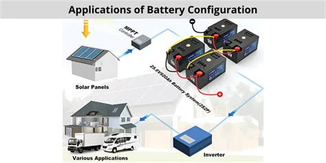 Battery Configuration Essential Guide With Key Types Applications And Future Trends Tycorun