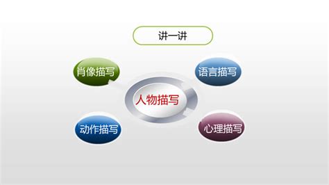 把一个人的特点写具体ppt课件1 优品ppt