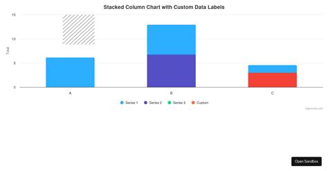 React Highcharts No Data To Display Examples CodeSandbox