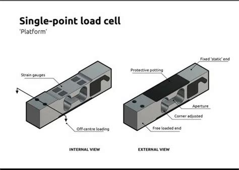 Single Point Load Cell At Load Transducers In Sawai Madhopur ID