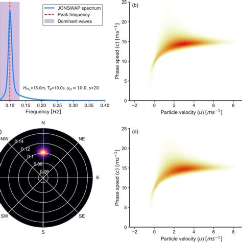 Example Of Stereo Imaging System Left Geometric Configuration Of The Download Scientific