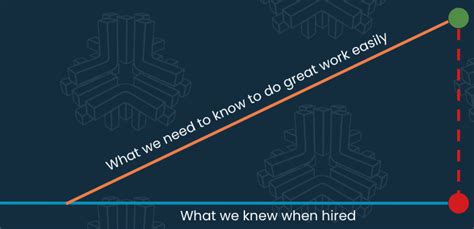 Iteration Vs Divergence