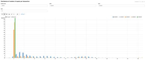 Python X Calculate The Percent Change Between Every Rolling Nth Row In A Pandas DataFrame