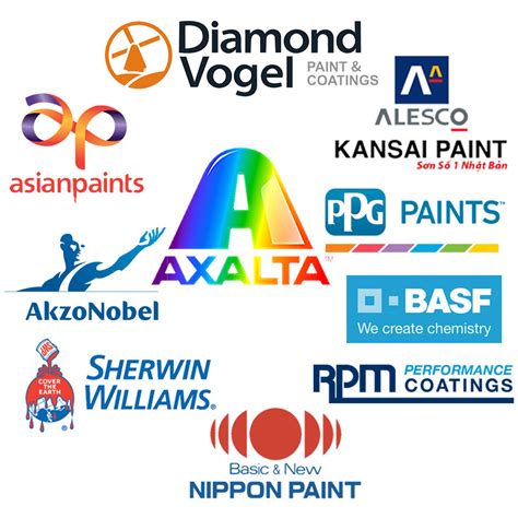 Major Paint Manufacturers Solved Sherwin Williams Is A Major Paint