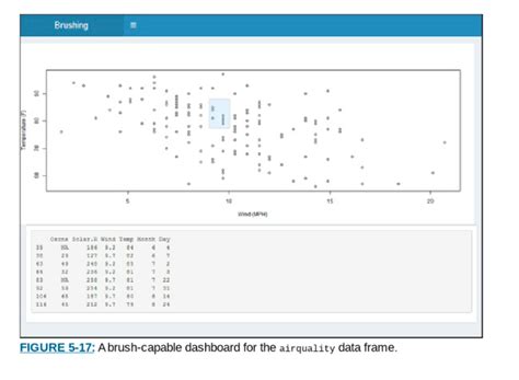 Solved For This Assignment Develop The R Code For The Chegg Com