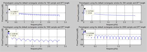 Biomedical Signal And Image Processing Projects Using Matlab And Labview Tools Matlab Code To
