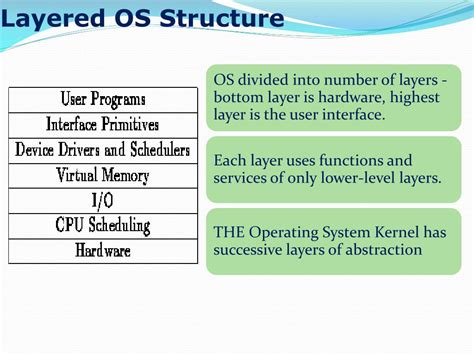 Ppt Operating System Powerpoint Presentation Free Download Id5545823
