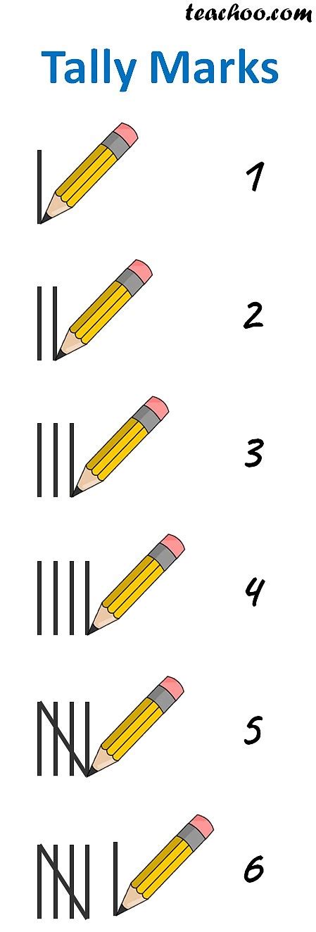 Tally Marks And Frequency Distribution Table Teachoo Tally Marks